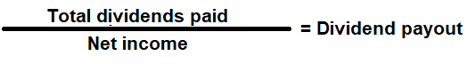 Dividend Payout Ratio - Financial Ratios