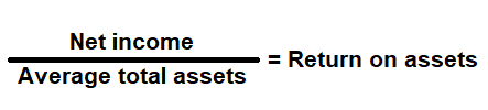 Return on Assets - Profit Margin Ratio